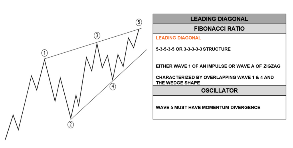 Comprehensive Guide to Elliott Wave Theory
